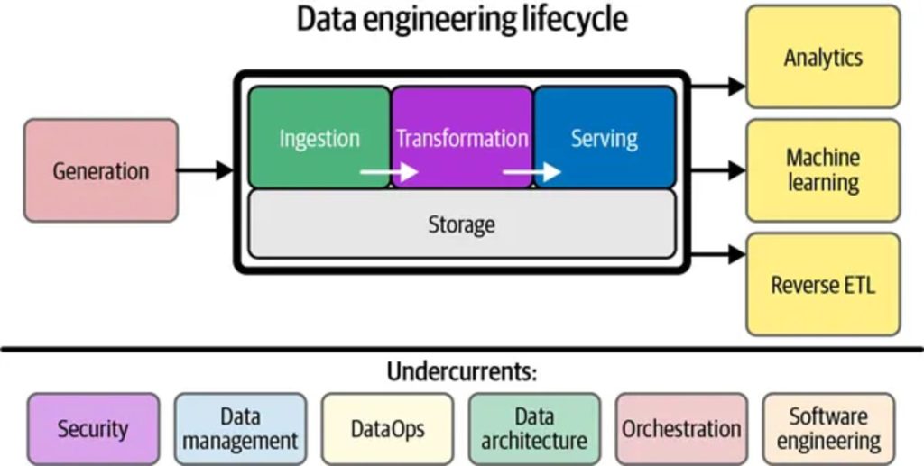 Why Data Engineering is the Backbone of Digital Transformation - StatusNeo