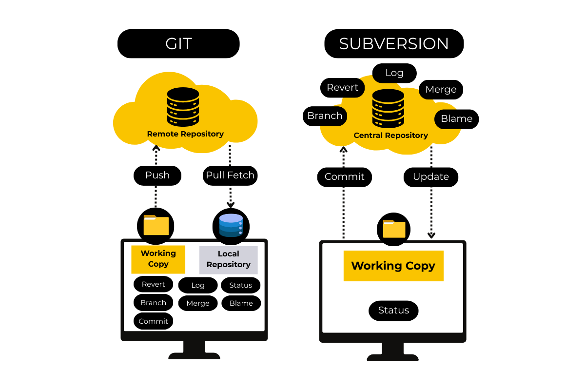 SVN to GitHub: Best Practices and Challenges - StatusNeo