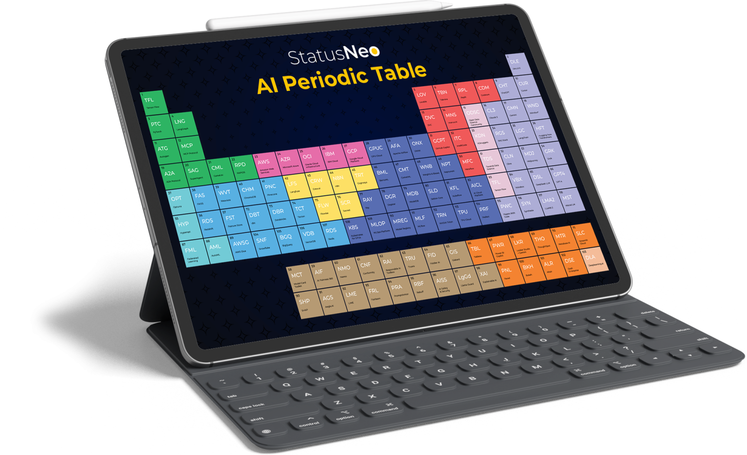 Periodic Table of Enterprise AI Tools - StatusNeo